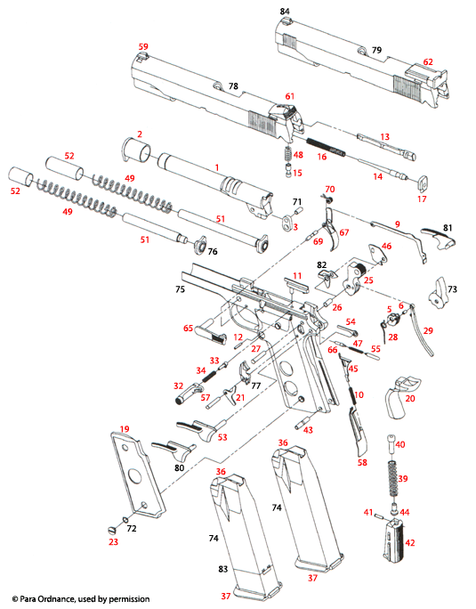 Para Ordnance LDA 1911s Revisited... > 1911 Discussions > AR15.COM